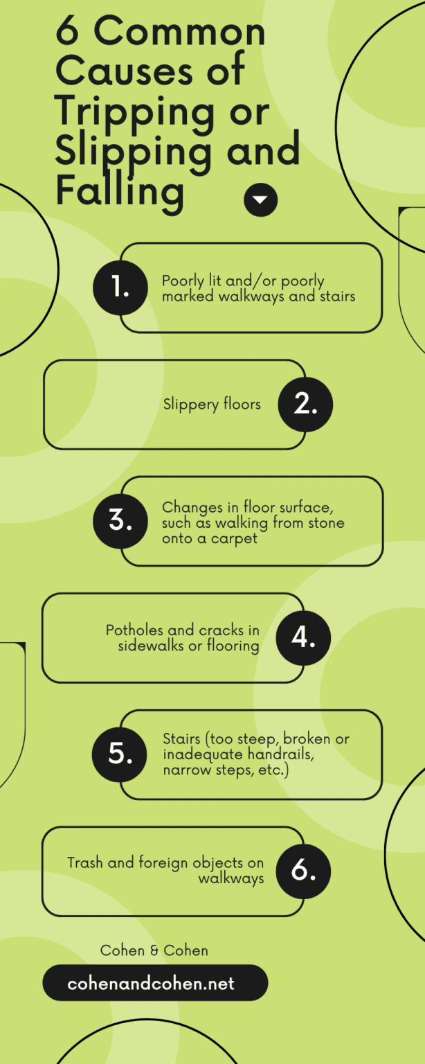 Washington DC Slip and Fall Lawyer | Cohen & Cohen